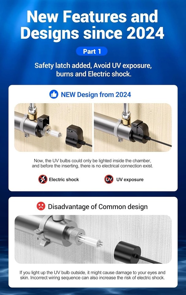 HQUA-OWS-12 120V 40W 3/4" MNPT Inlet/Outlet Whole House Ultraviolet W P ...