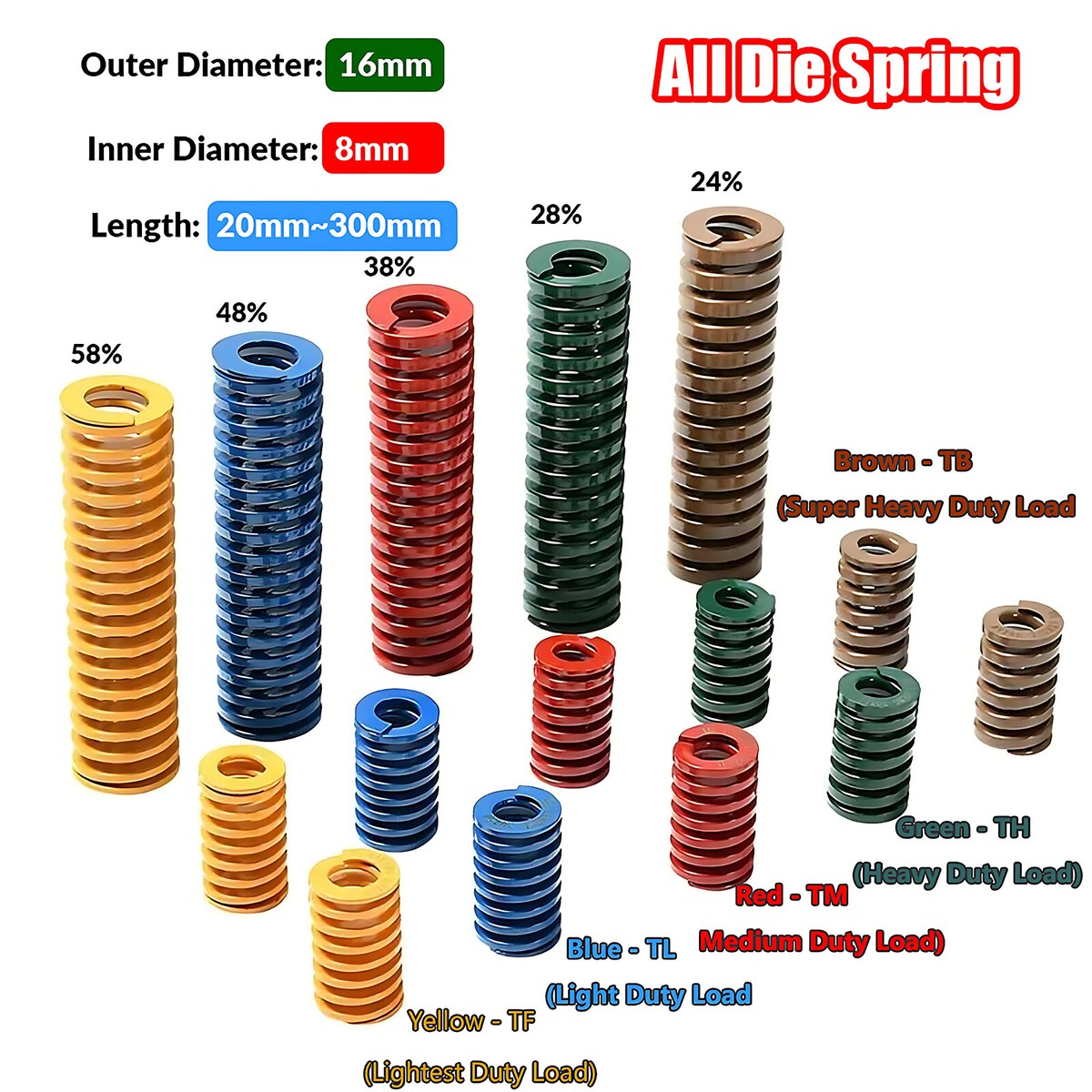 Drill Sleeve Return Springs MroMax 2Pcs Drill Press Spring, 1.38" Outer ...