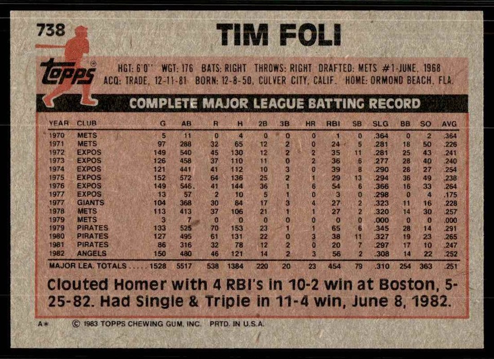 1983 Topps Tim Foli California Angels #738 | eBay