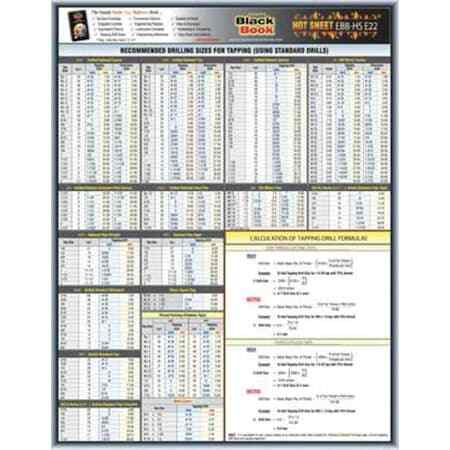 Zoro Select 5Dfe2 Engineering Tech Sheet,Tap Drill Formula | eBay