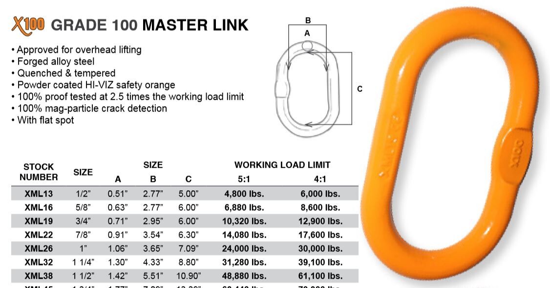 5/8" Grade 100 Master Link Oblong Rigging D Ring Lifting Attachment ...