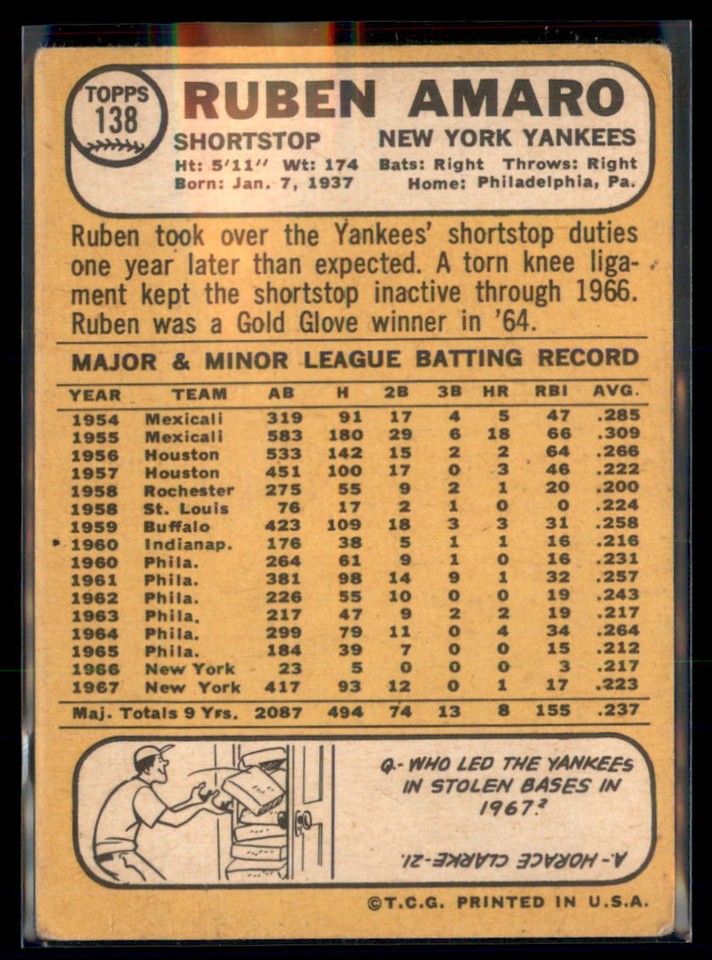 1968 Topps #138 Ruben Amaro | eBay