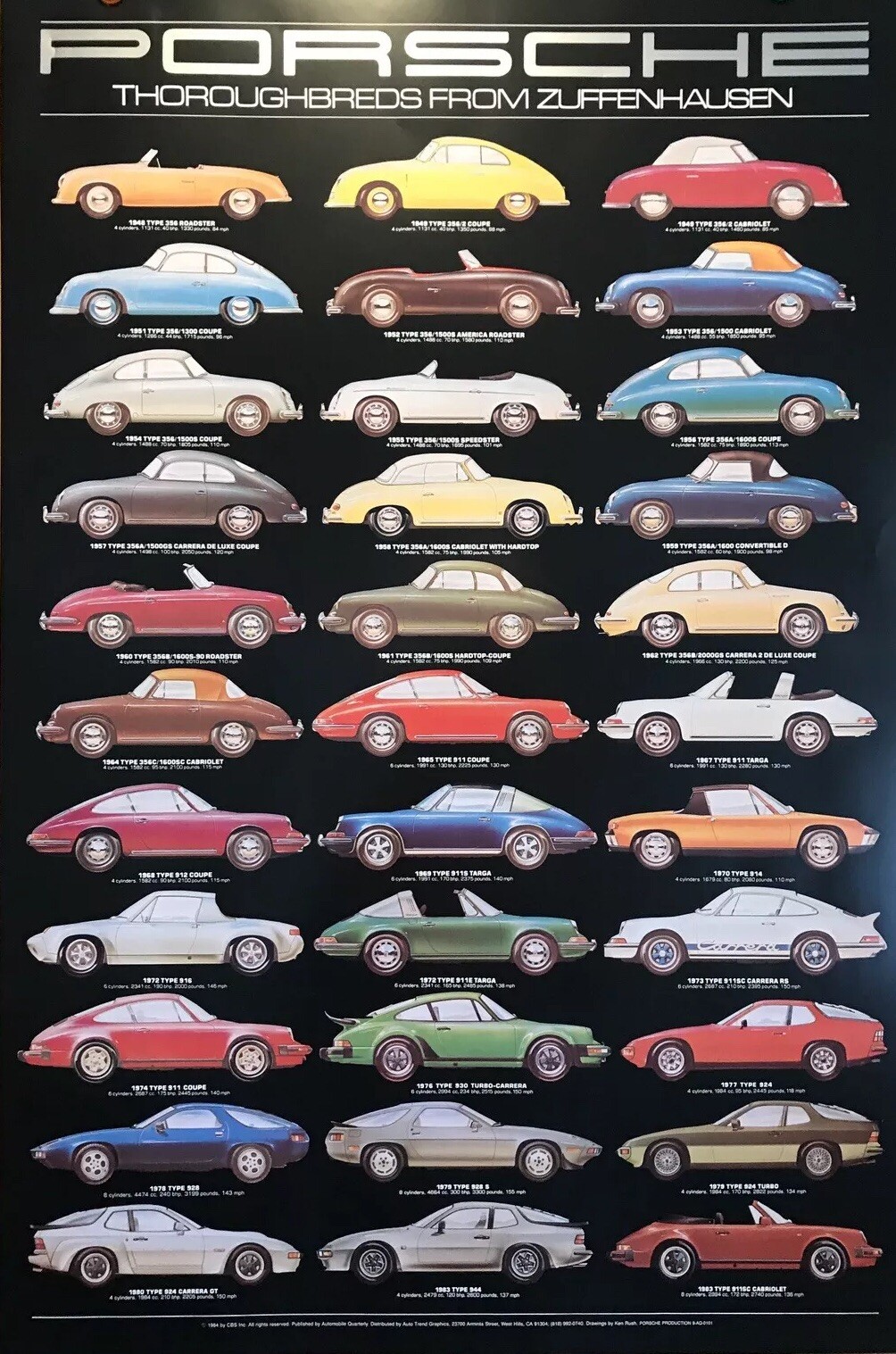 Porsche History Timeline