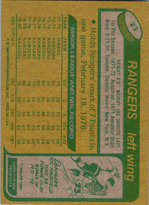 Steve Vickers 1980/81 Topps #23 New York Rangers | eBay