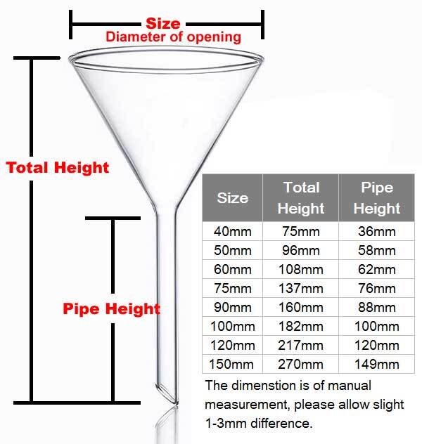 40mm - 150mm Transparent Glass Funnel w/ Short Stem Laboratory ...
