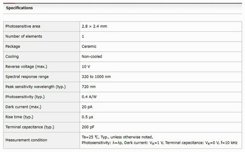 2pc Hamamatsu S1133-14 Si Ceramic Photodiode Visible to IR Japan 320 ...
