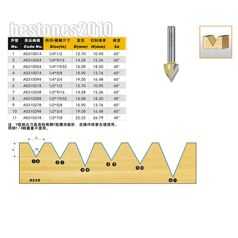 ARDEN 120 Degree V-Groove Router Bit 1/2*63 Straight V Slotting Cutter ...