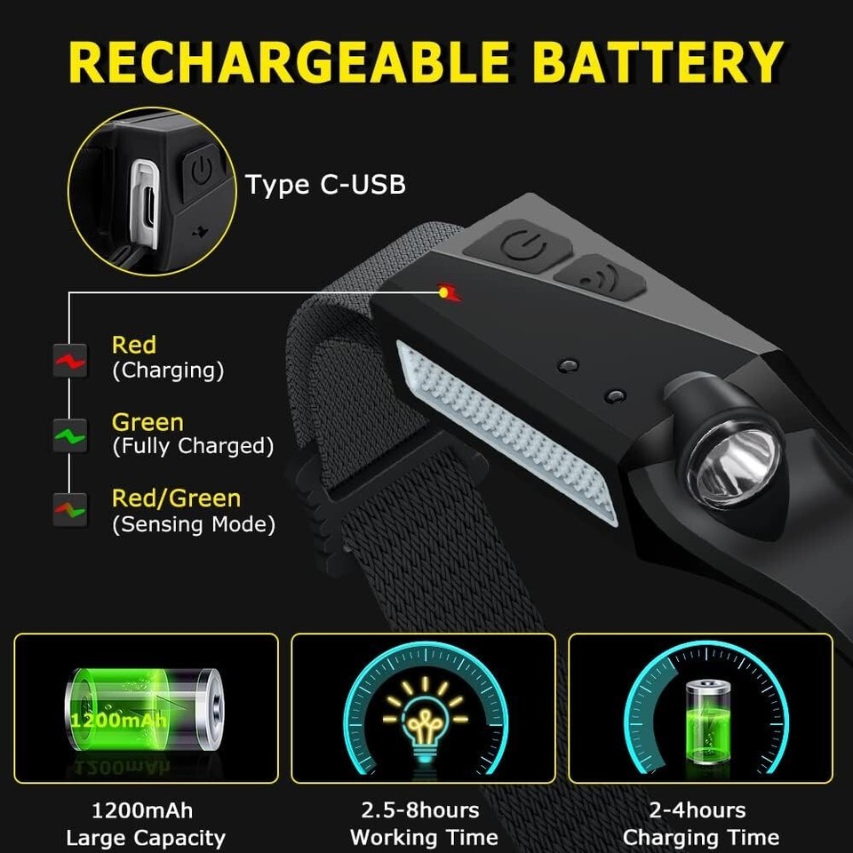 3 Pack LED Night Buddy 230º Rechargeable Headlamp Pro for Outdoor ...