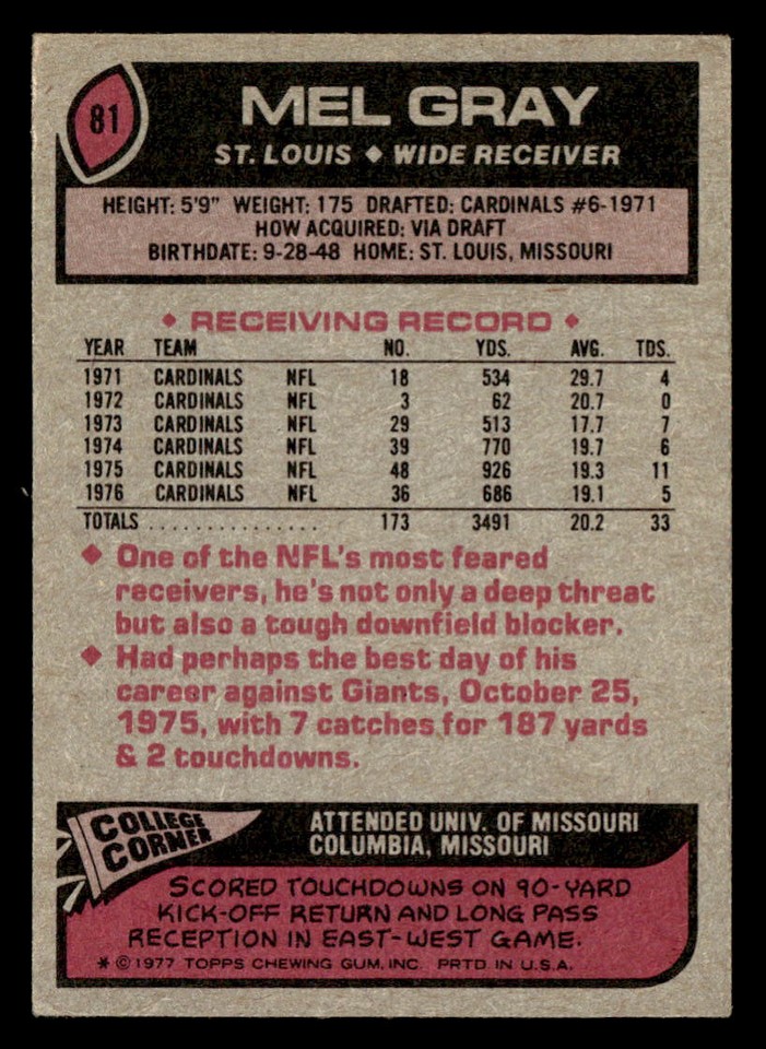 Mel Gray 1977 Topps Card #81 St. Louis Cardinals | eBay