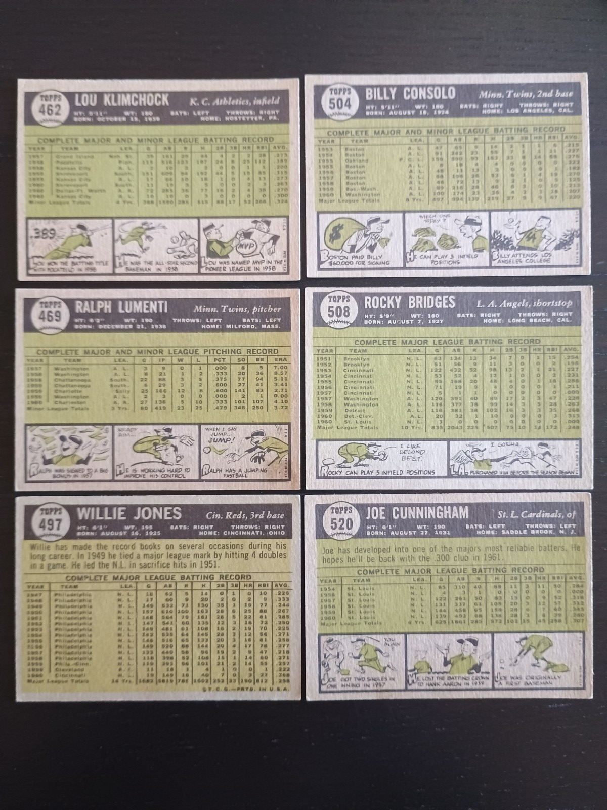 1961 Topps Baseball 6 Card Lot Semi High Numbers - Consolo, Bridges ...