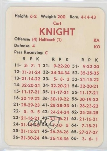 1972 APBA Football 1971 Season Curt Knight | eBay