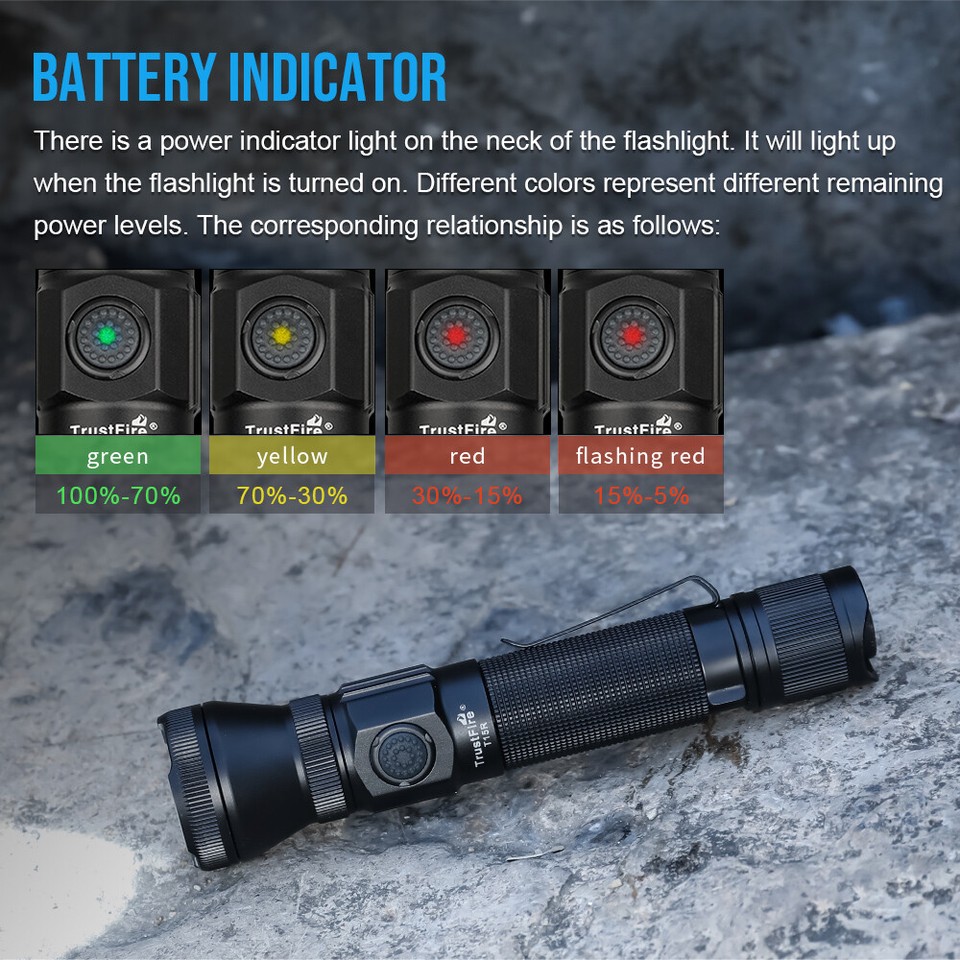 NEW Trustfire T15R 2350LM Led Light Tactical Flashlight Torch TypeC ...