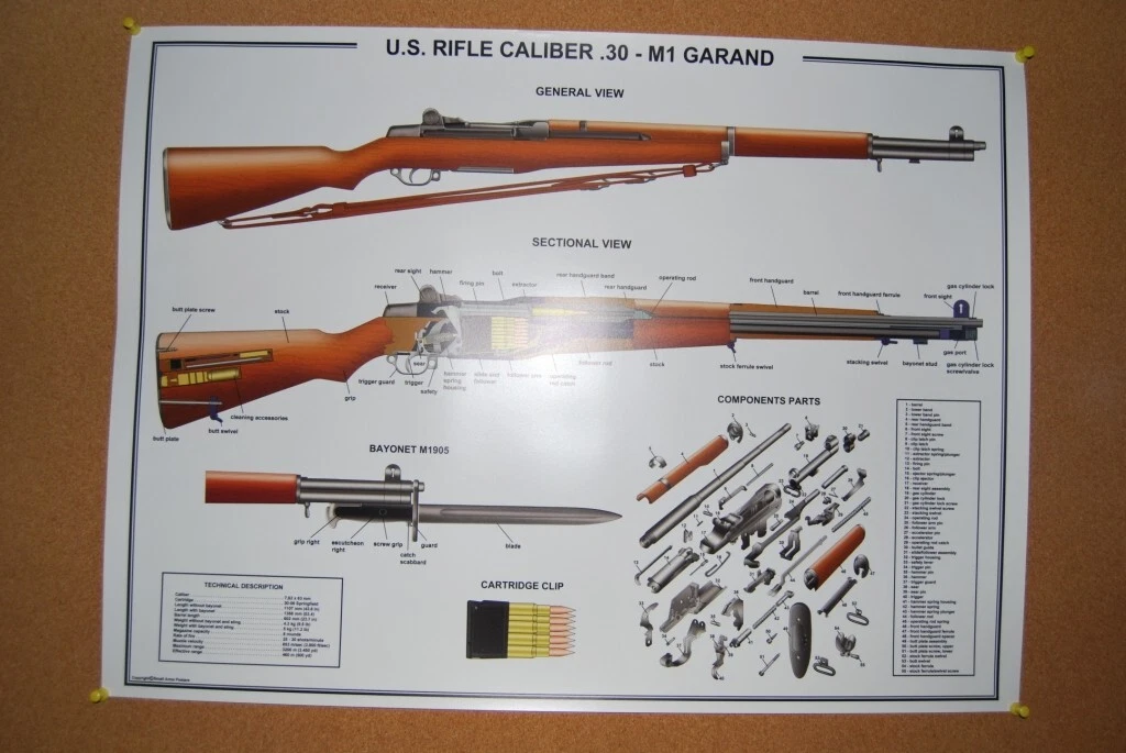 M1 Garand Rifle Parts