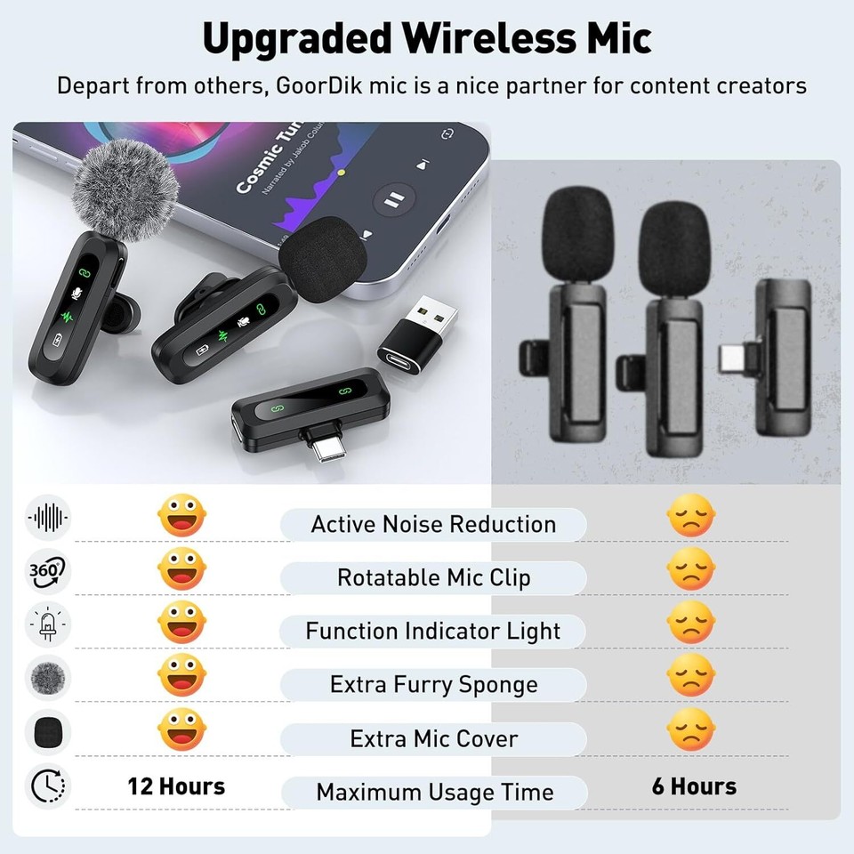 Wireless Microphone Mini Mic for iPhone/Android Phone, LED Display ...