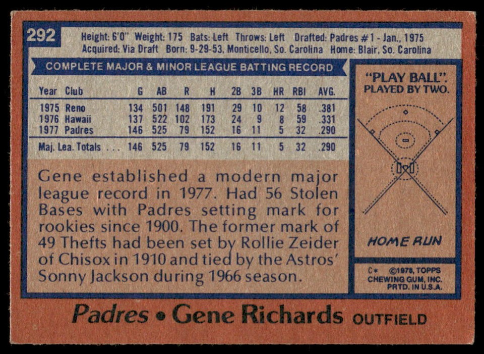 1978 Topps 292 Gene Richards San Diego Padres Baseball Card | eBay