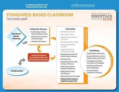 Rigor/Standards-Based Teaching Map Quick Reference Guide by Learning ...