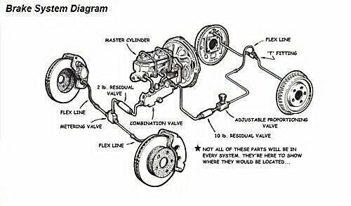 Wilwood Master Ford Ranchero Fairlane Torino Hydro-Boost Power Brake ...