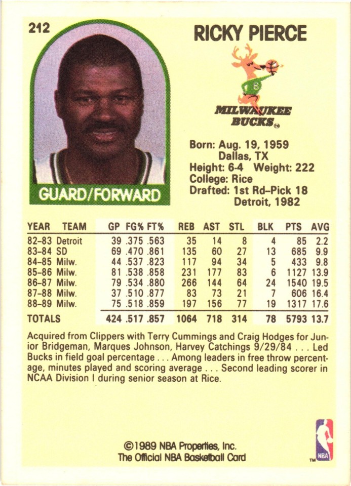 1989-90 NBA Hoops #212 Ricky Pierce Milwaukee Bucks Basketball Card | eBay