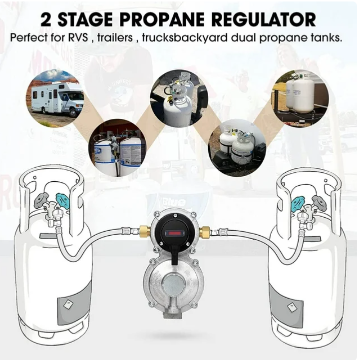 Automatic Changeover LP Propane Gas 2 Stage Regulator with RV Pigtail ...