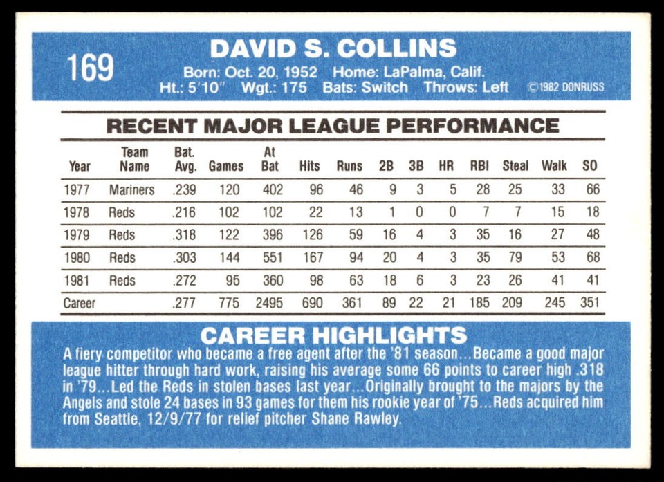 1982 Donruss 169 Dave Collins Cincinnati Reds Baseball Card | eBay