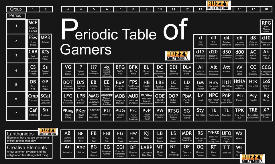 Periodic Table Of Gamers, gamer t-shirt, gaming, rpg | eBay