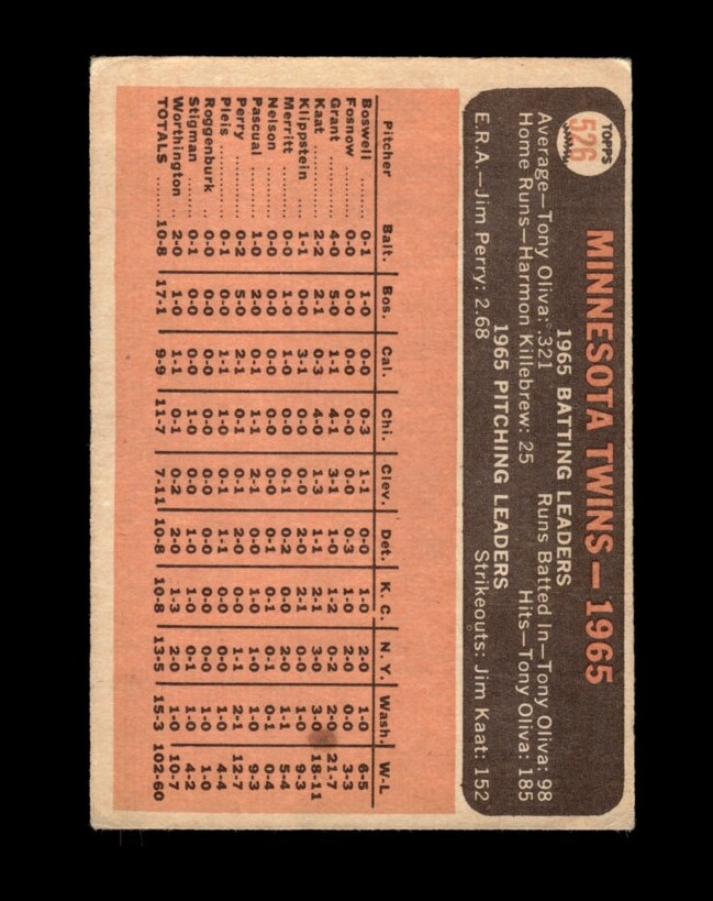 1966 Topps Set-Break #526 Twins Team LOW GRADE *GMCARDS* | eBay