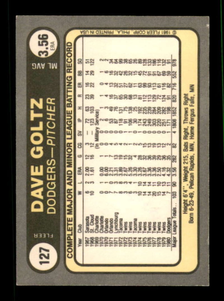 1981 Fleer #127 Dave Goltz AUTOGRAPHED!!! Dodgers 235733 | eBay