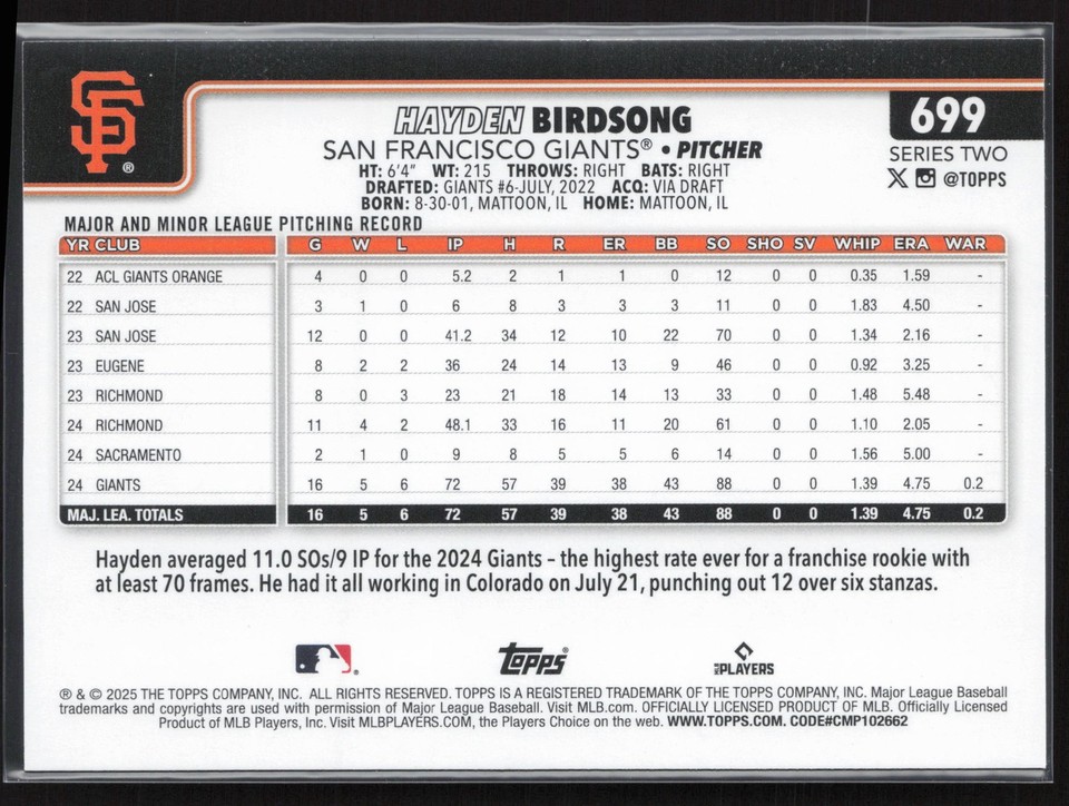 2025 Topps #699 Hayden Birdsong | eBay