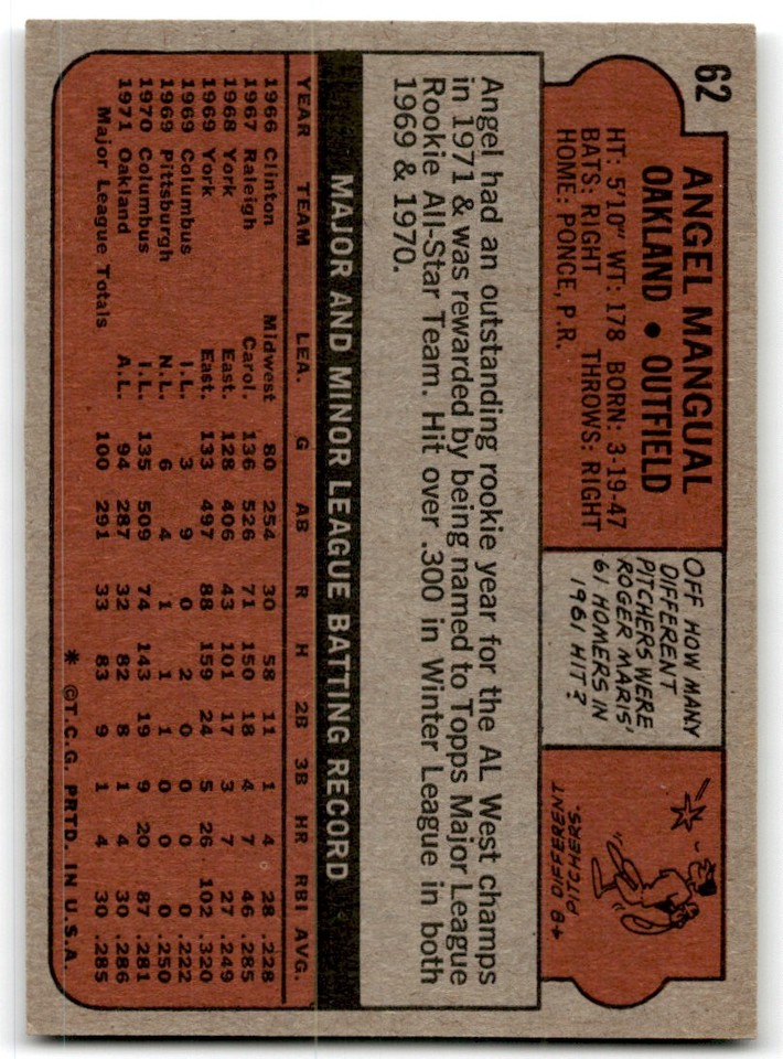 1972 TOPPS ANGEL MANGUAL OAKLAND ATHLETICS #62 | eBay