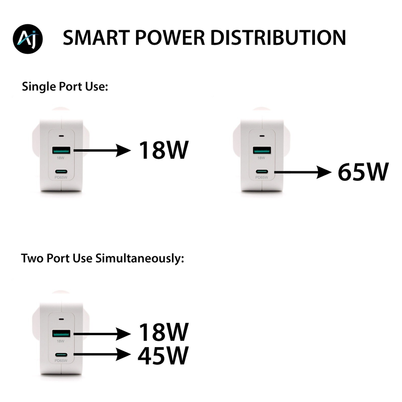 65W AJP Power Adapter For realme C20 / realme C11 USB-C Type Charger ...