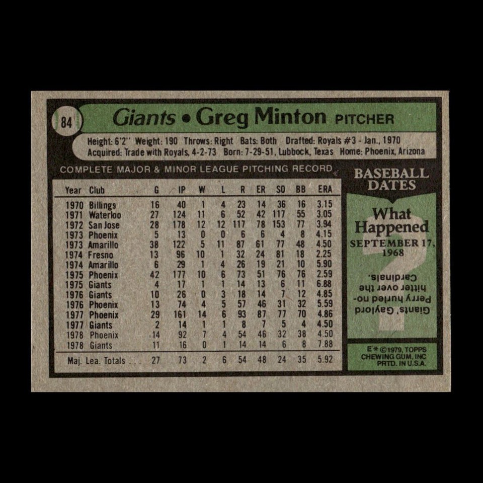Greg Minton 1979 Topps San Francisco Giants #84 Nice Vintage! | eBay