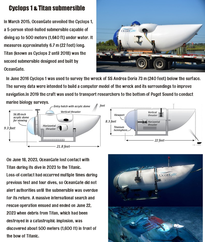 1/144 Finished product model-Cyclops 1 Submersible OceanGate Titan's ...