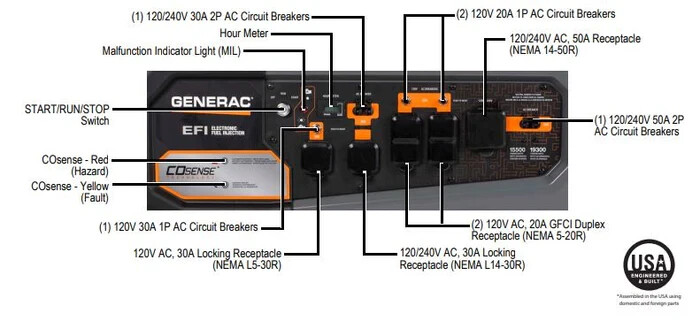 Generac GP15500EFI 816cc EFI 15,500 Watt Gas Powered Portable Generator ...