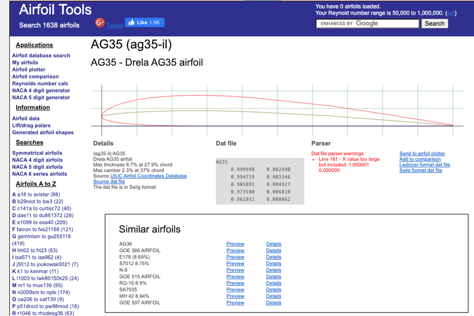 F3 / F3L RC thermal soaring glider - Ballare-T RES Glider 2m wing span ...