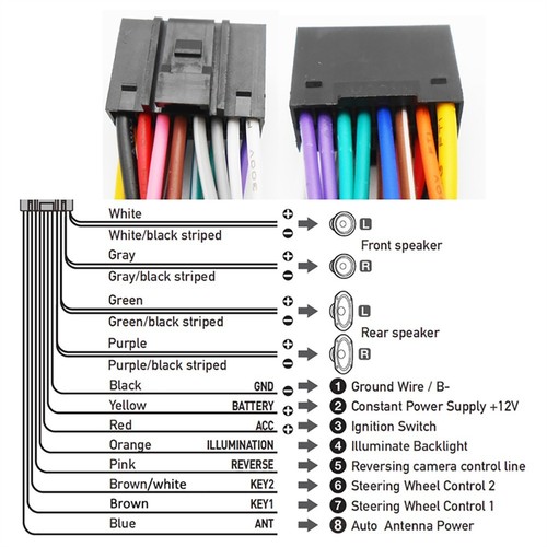Easy Installation 16 Pin to ISO Cable Adapter for Car with 16 Pin ...