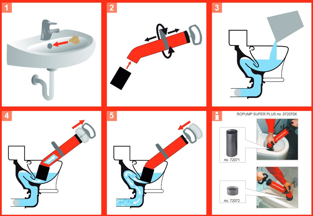 Rothenberger Saug- Druckreiniger ROPUMP Rohrreiniger Set gegen ...
