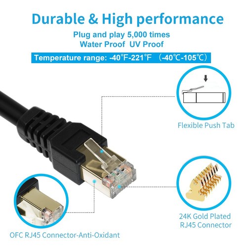Cat7 Ethernet Cable 3ft,Cat7 3Ft 15Ft 25Ft 50Ft 100Ft 125Ft 150Ft 175Ft ...