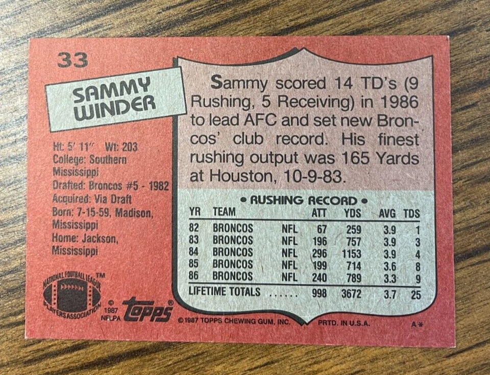 1987 Topps Card # 33 Sammy Winder - Denver Broncos | eBay