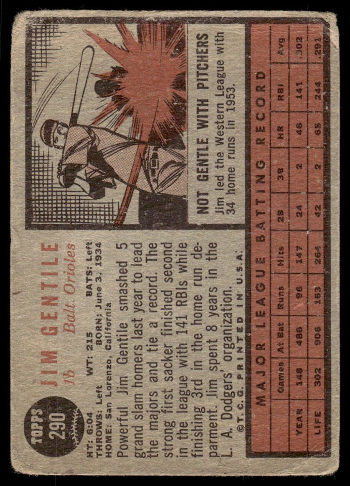 1962 Topps Jim Gentile #290 Baltimore Orioles Baseball Card | eBay