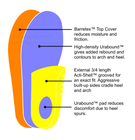 Redi-Thotics Control Orthotic Insoles-Semi-Firm Stability Shoe Inserts ...