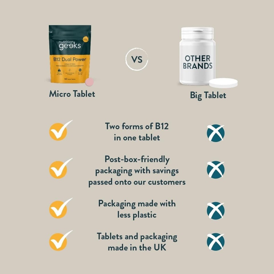 Nutrition Geeks Vitamin B12 - 365 Tablets 9507136664461 | eBay UK