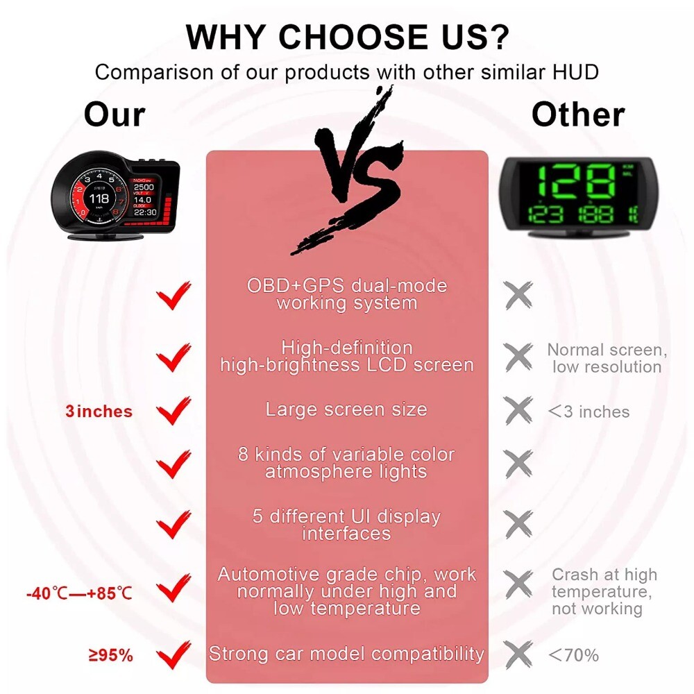 Double Screen Smart OBD2+GPS HUD Gauge Head Up Car Digital Display ...