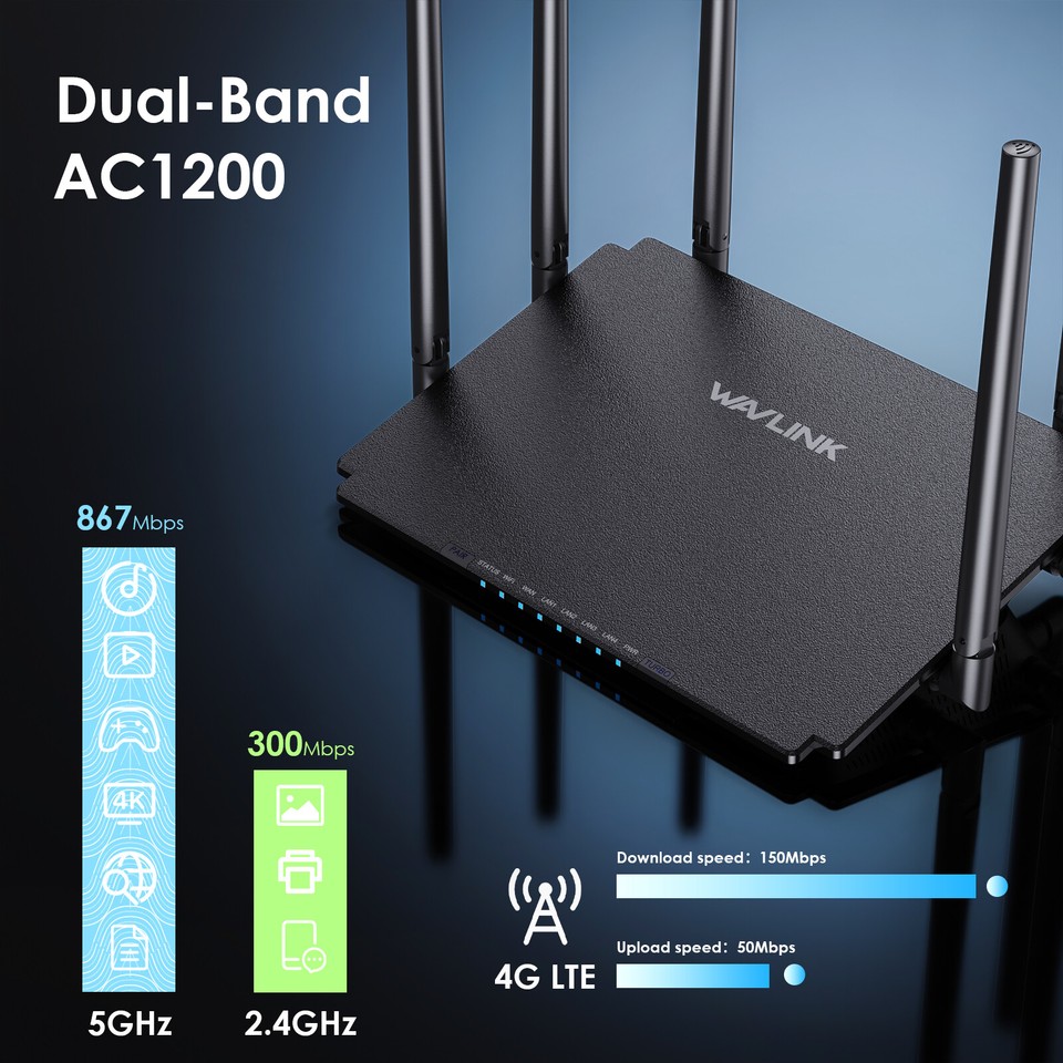 4G LTE Wireless Router Dual-Band Gigabit Router 1200Mbps with Nano SIM ...