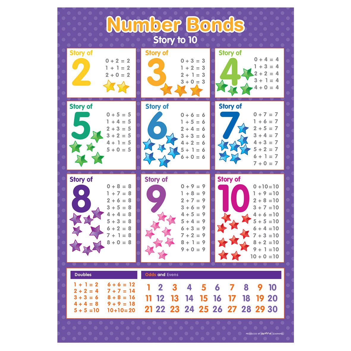 Number Bonds Wall Chart | eBay UK