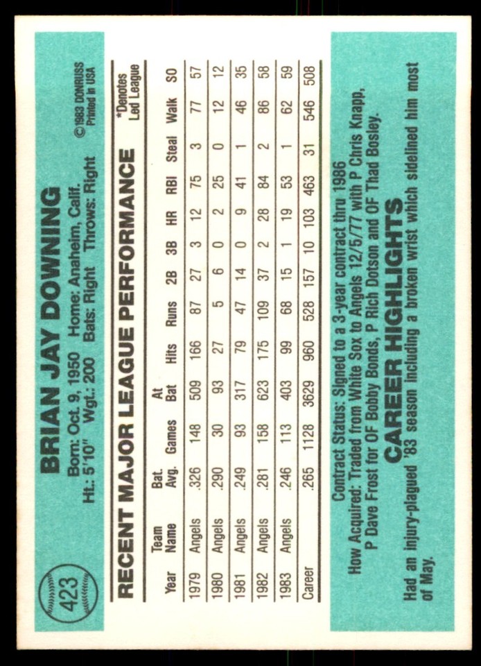 1984 Donruss Brian Downing Baseball Cards #423 | eBay