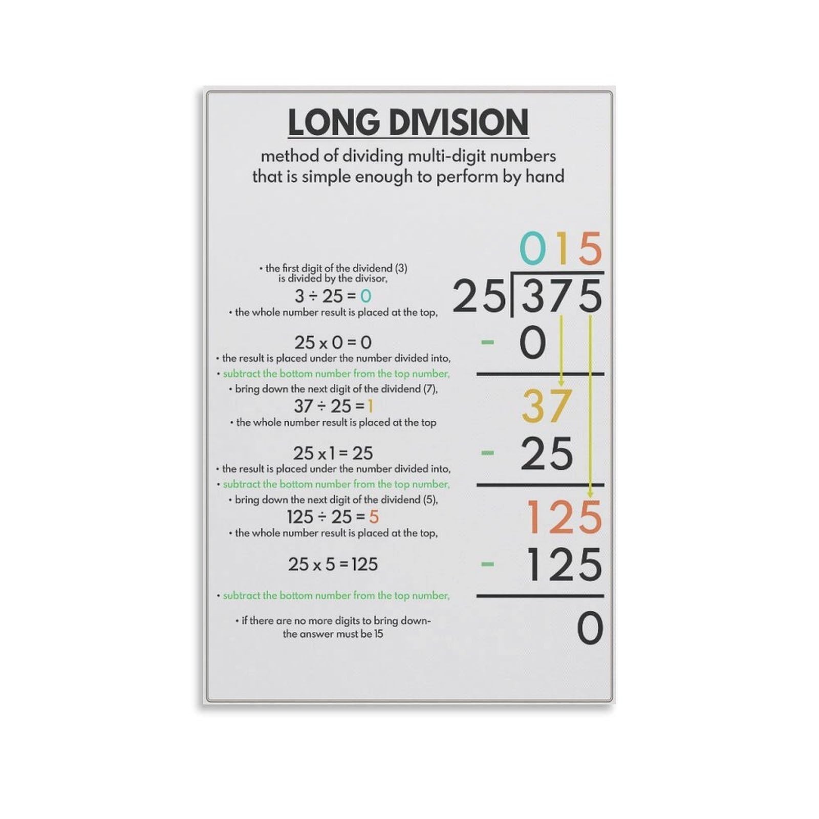 Long Division Poster Math Educational for Classroom Canvas Wall Art ...