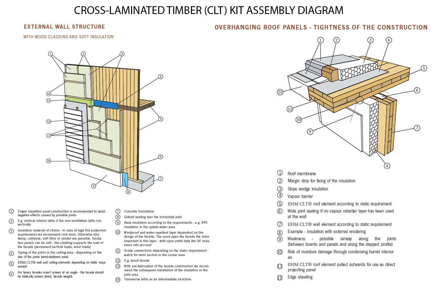 2240 SQ.FT ECO SOLID TIMBER AIRTIGHT PANEL HOUSE KIT. MASS WOOD CLT ...