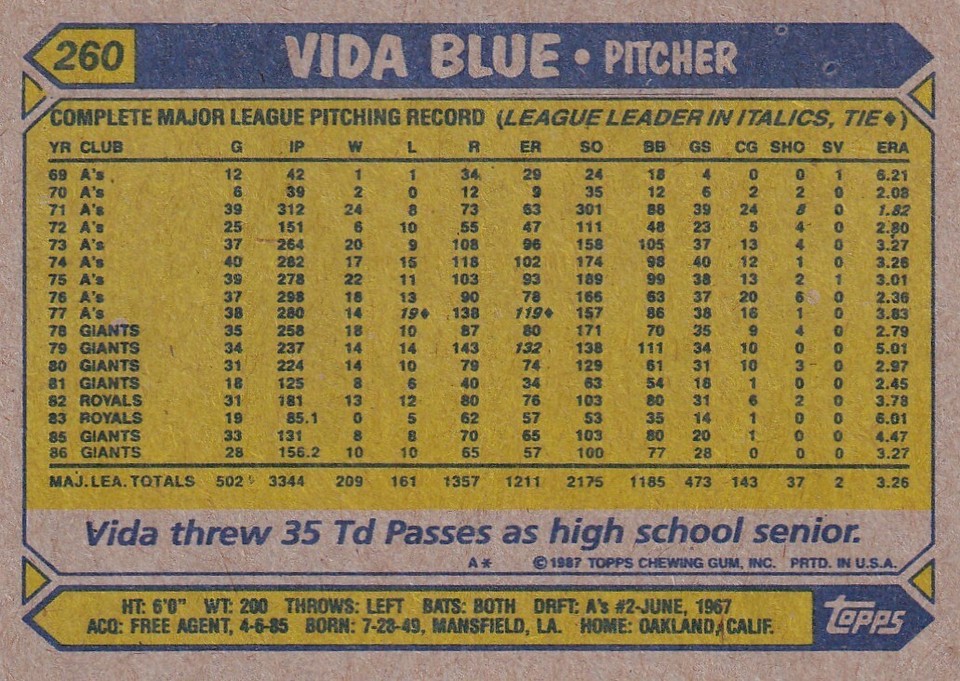 VIDA BLUE 1987 Topps #260 | eBay