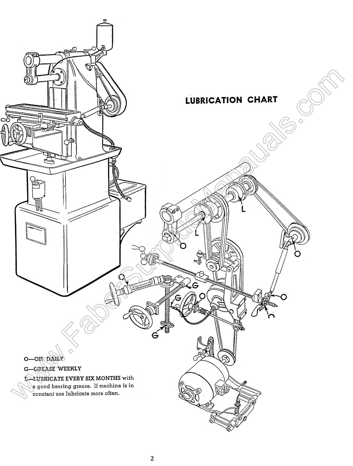 Sheldon No. " 0 " Hoizontal Milling Machine Parts List Manual *1056 | eBay