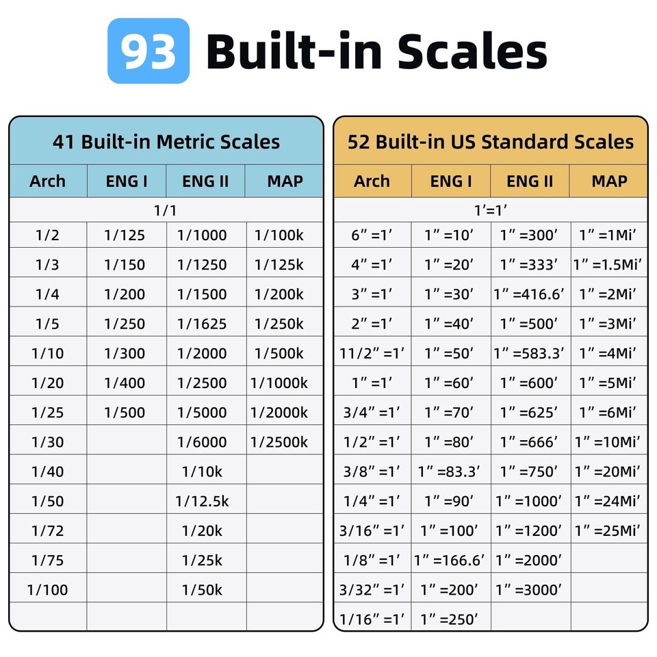 NeoRuler Digital Scale Ruler, 12 inch Smart Scale Ruler with Infinite ...